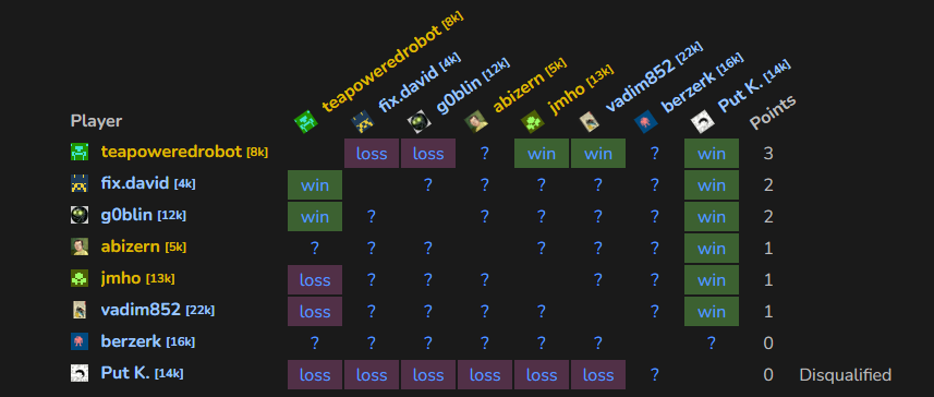 Game Annulment For Tournaments Bug Resolved Support Online Go Forum 